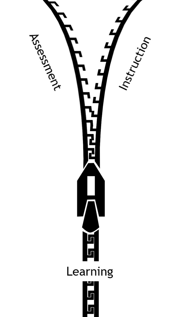 About This Blog – HARNESSING THE POWER OF ASSESSMENT