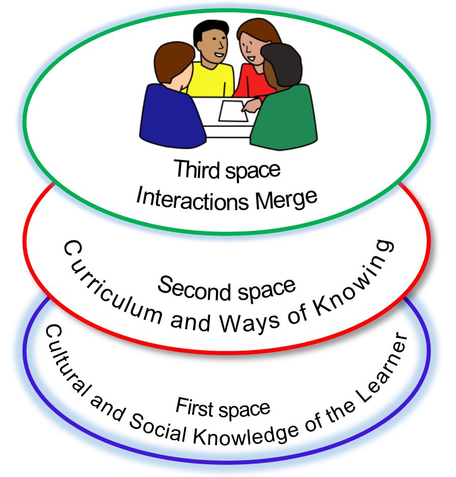 Changing how we think about assessment – Fostering a positive learning ...